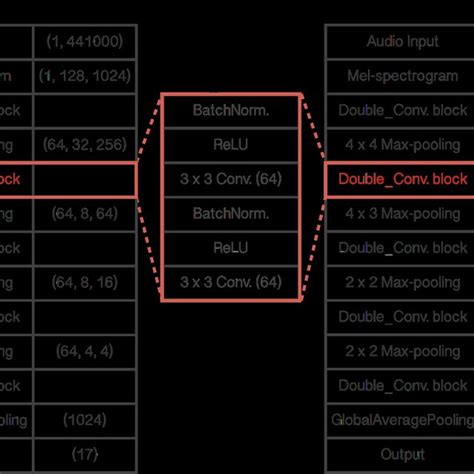 pdf ensemble of convolutional neural networks for weakly supervised