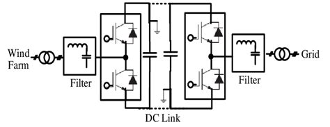 Vsc Based Hvdc Transmission Scheme Download Scientific Diagram