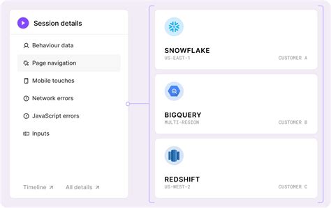 Product Analytics Logrocket