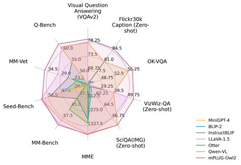 Magaer13 Mplug Owl2 Llama2 7b At Main