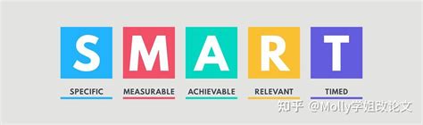 实例分析丨3步教你写出高分留学生个人反思论文reflection 知乎