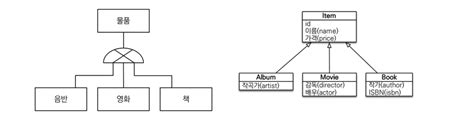 자바 Orm 표준 Jpa 프로그래밍 기본편 연관관계 매핑 심화