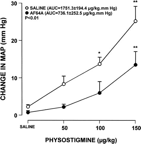 Passive Avoidance Task Acquisition And Retention Lafigure 1 Water