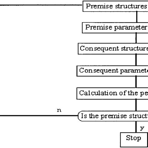 The Outline Of The Algorithm Download Scientific Diagram