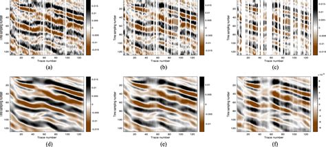 figure 12 from seismic data reconstruction based on double sparsity