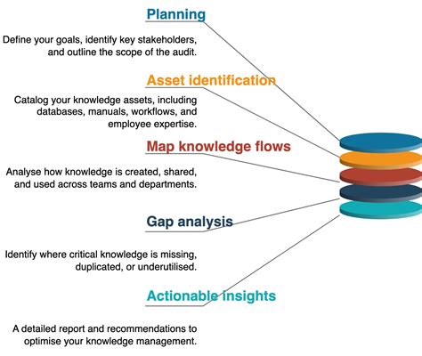 Knowledge Audit Riskcede Knowledge Audit Riskcede