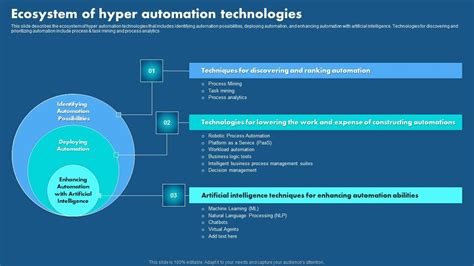 Role Of Hyperautomation In Redefining Business Ecosystem Of Hyper