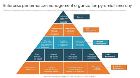 Enterprise Performance Management Organization Pyramid Hierarchy Ideas Pdf