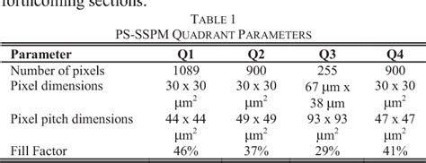 Pixel Geometry Semantic Scholar