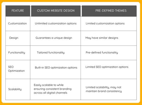 How To Re Design A Custom Theme Wordpress 6 Step Guide