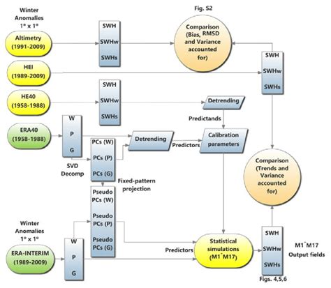 2 validation process flowchart green colours indicate atmospheric download scientific diagram