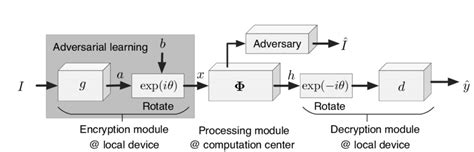 Structure Of The Complex Valued Neural Network Download Scientific Diagram