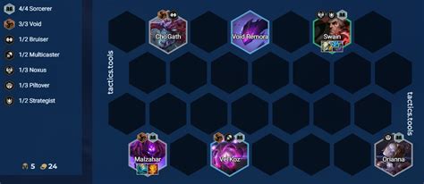 TFT Compo Lux Et Ahri Sorcier Sorcerer Au Set 9 Breakflip