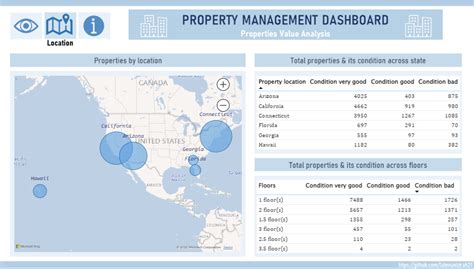 Github Fatinnadzirah21property Management Dashboard · Github