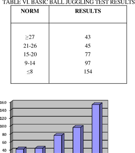 Table Vi From A Model Of Basic Skill Test For Talent Scouting Soccer Athlete Candidates