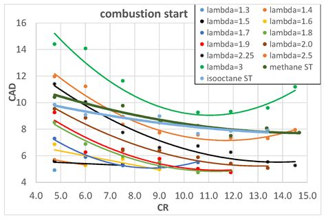 Heat Transfer Modeling Of Hydrogen Fueled Spark Ignition Engine
