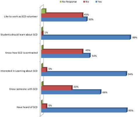 Pta Survey Responses Download Scientific Diagram