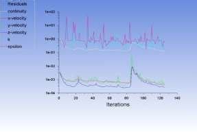 Scaled Residuals Case 8 5 Download Scientific Diagram