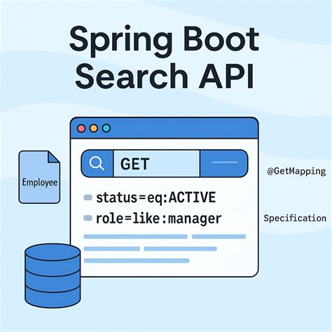 Mastering The Qualifier Annotation In Spring Boot A Comprehensive Guide With Examples By