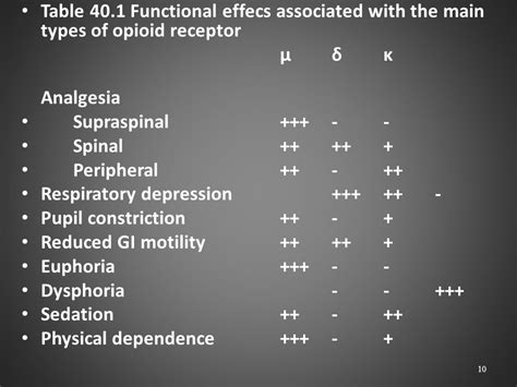 Opioid Strength Comparison A Comprehensive Guide To Opioid Equivalence
