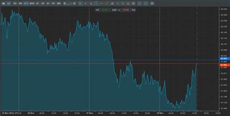 Trade Smarter With Metatrader 4 Web