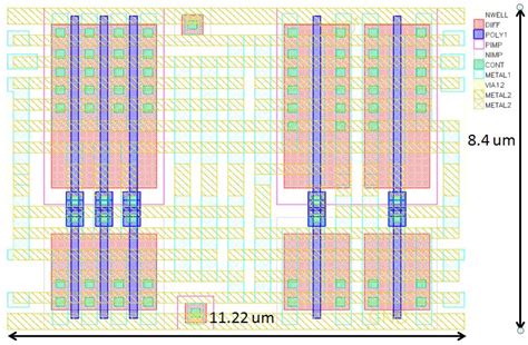 A Via Configurable Logic Block Vclb Download Scientific Diagram