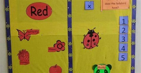 Educational Blog Bulletin Board Idea For Computer Lab
