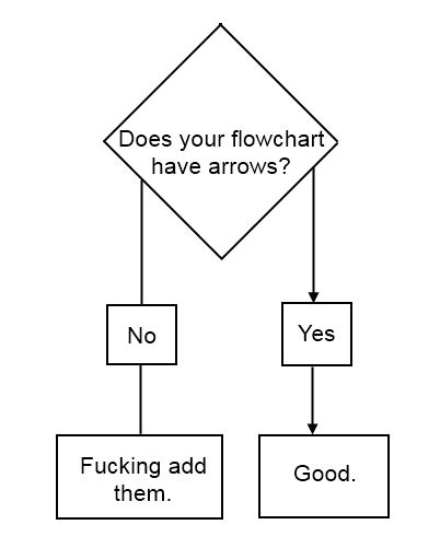 Flow Chart Meme