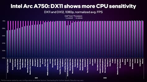インテル、arc Gpuとintel Core Cpuを組み合わせた「balanced Builds」を低価格で発売 自作ユーザーが解説