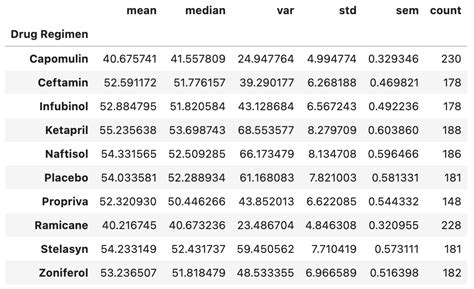 Github Abgondin Matplotlib Challenge Analysis And Visualisation With Matplotlib Of