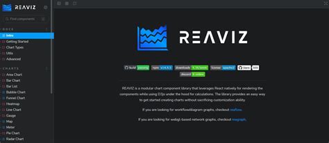 Exploring The Top Heatmap Libraries For React Adding Visual Insights