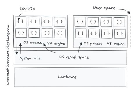 Shivang Sarawagi On Linkedin Cloud Containers Vm