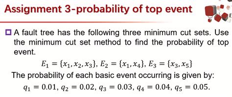 Solved ﻿a Fault Tree Has The Following Three Minimum Cut