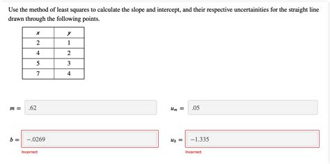 Solved Use The Method Of Least Squares To Calculate The Chegg