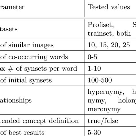 annotation tool parameters download table