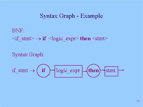 Chapter 2 B Syntax Semantics 1 Syntax Semantics