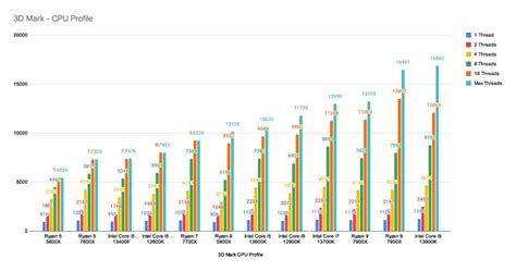 Intel Core I7 13700k Vs Intel Core I7 13700kf What Are The Differences Geekawhat