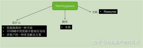 Kubernetes架构深度解析k8s 知乎