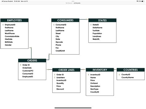 You Are Required To Use Any Available To Tool To