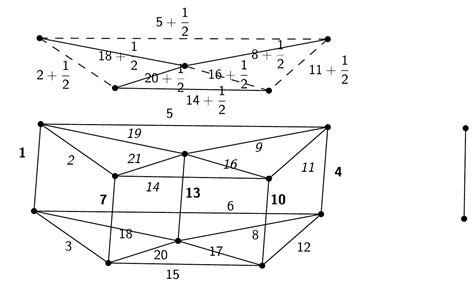 Figure 16 Anti Magic Labeling Of Graphs