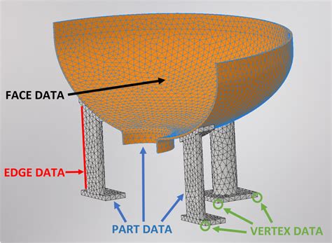 Refine Mesh Pada Inventor Nastran Knowledge Base Cstc