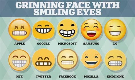 Grinned Definition Und Bedeutung Faato