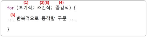 반복문for문 While문 Do~while문
