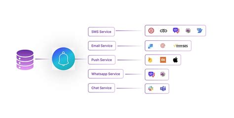 Saga Pattern In Net 8 Explained Best Practices For Production Grade