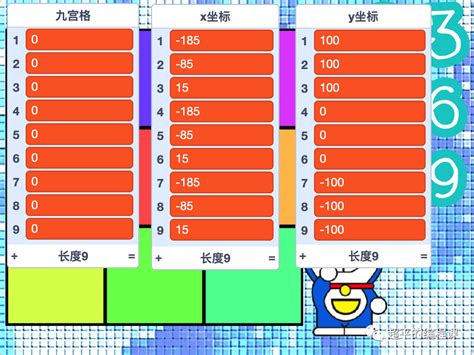 九宫格游戏 第14届蓝桥杯省赛scratch初级组真题第5题九宫格游戏。 具体要求 1 点击绿旗角色、背景如图所示考生自行完成九宫格每 Csdn博客
