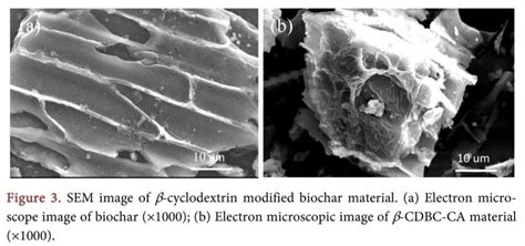 Scientific Research Publishing On Linkedin Biochar β Cyclodextrin Modification Clathrate