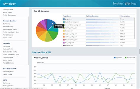 Synology Inc