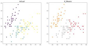 K Means Elbow Method Code For Python Predictive Hacks