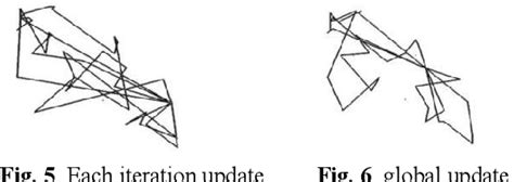 figure 1 from an ant colony algorithm for electric vehicle routing problem with load energy
