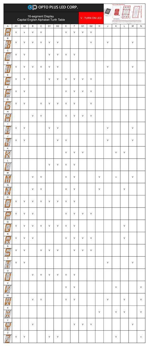 7 Segment Display Letters Truth Table Control Common Cathode Seven Segment Display Using